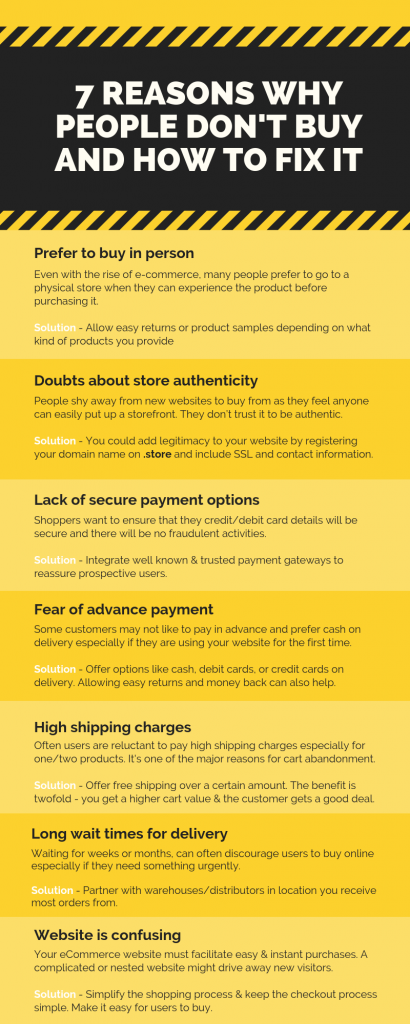 7 reasons why people don’t buy your products online and how to fix it ...